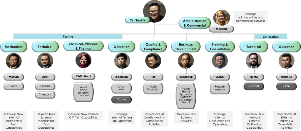 About - CTRMTL | CTRM Testing Laboratory